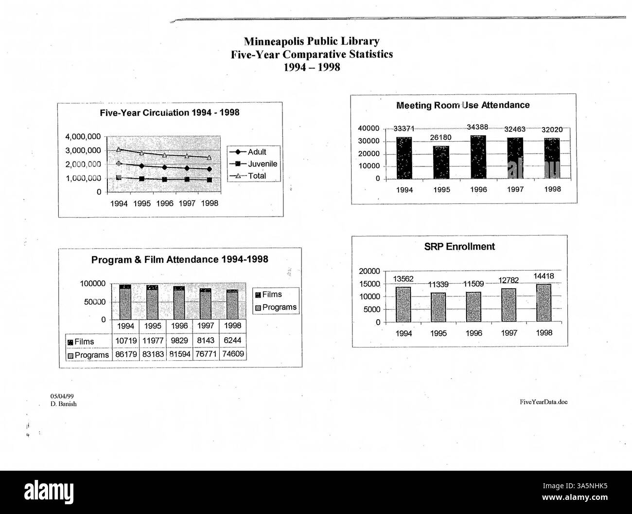 Highlighting key decisions about library operations hi-res stock ...