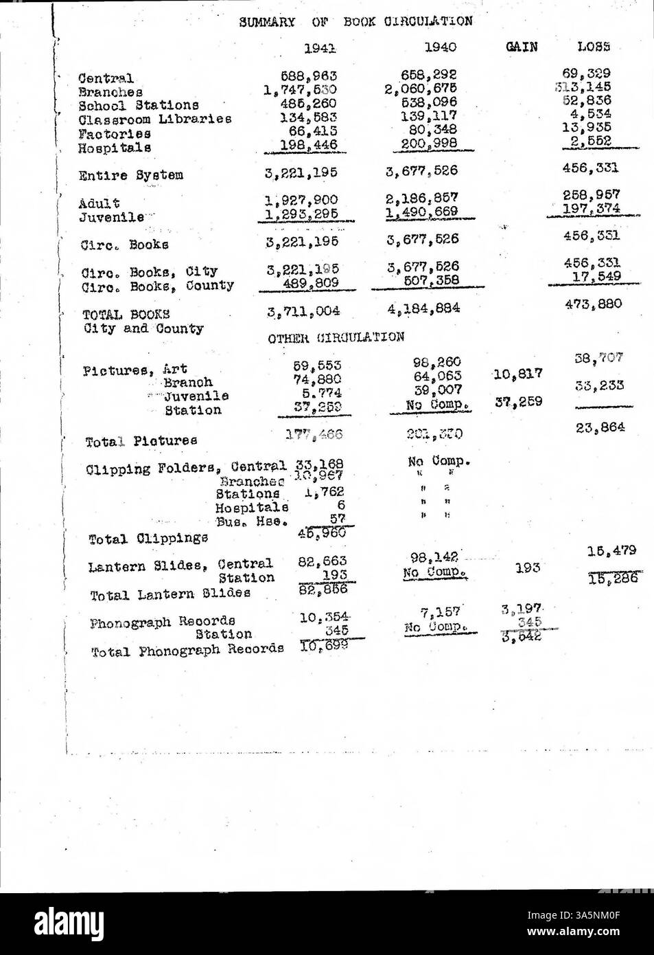 The 1942 Minneapolis Public Library Official Bulletin offered weekly ...