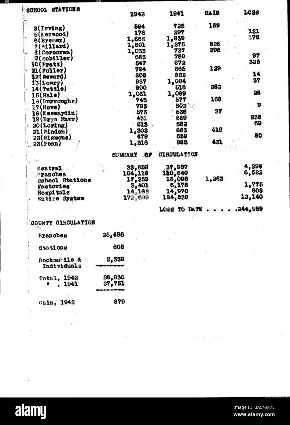 The 1942 weekly Minneapolis Public Library Bulletin provided library ...