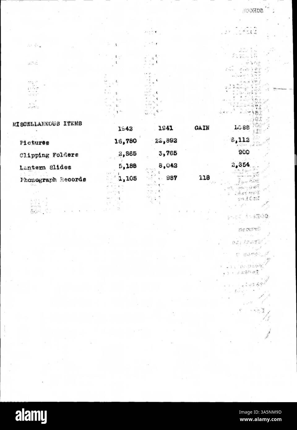 The Minneapolis Public Library Bulletin from 1942 provided a weekly ...