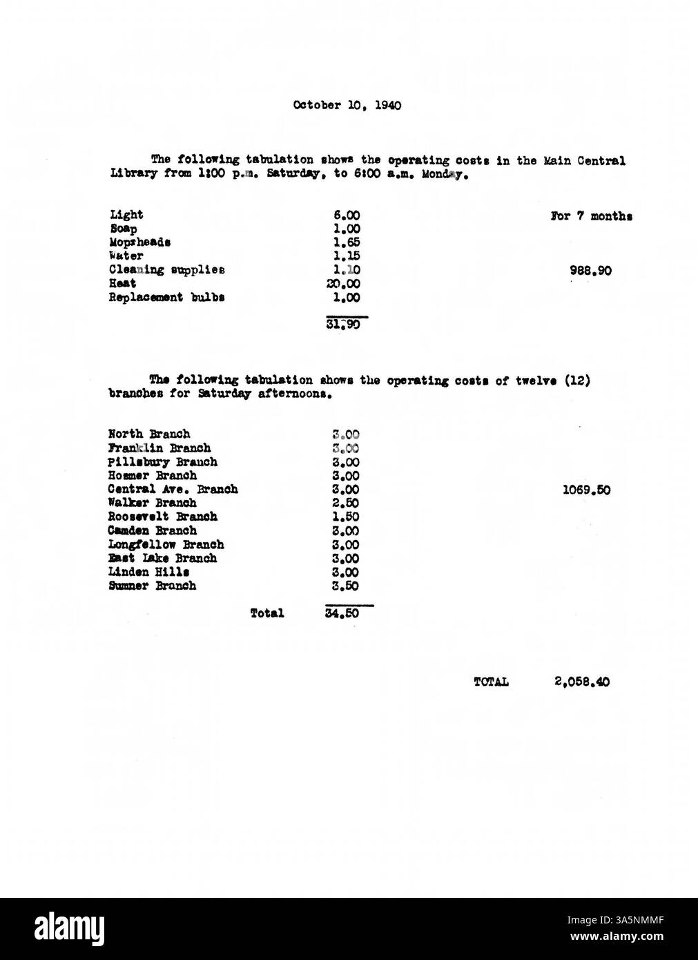 The 1940 meeting minutes of the Minneapolis Public Library Board of ...