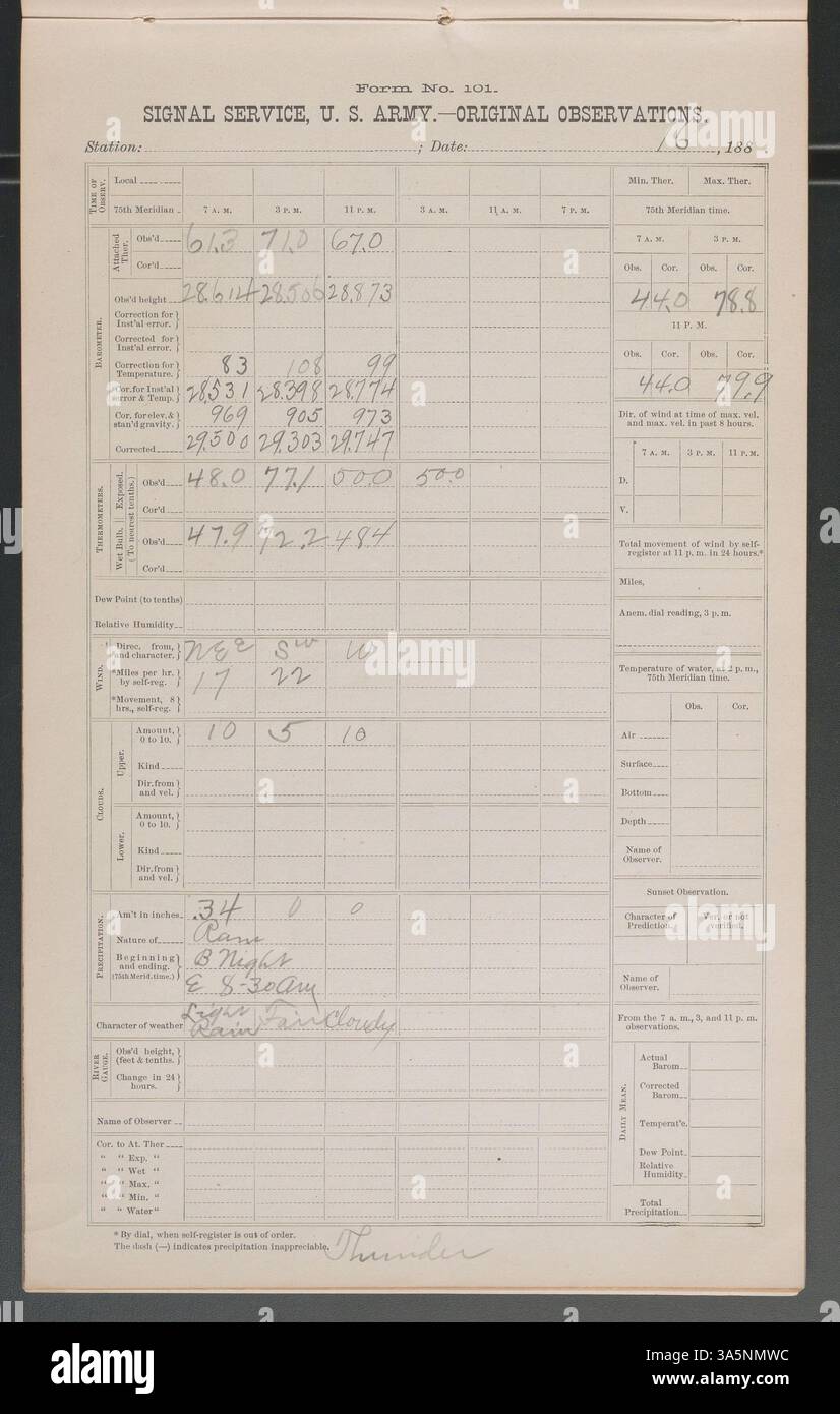 The May 1889 meteorological records from Carleton College document ...