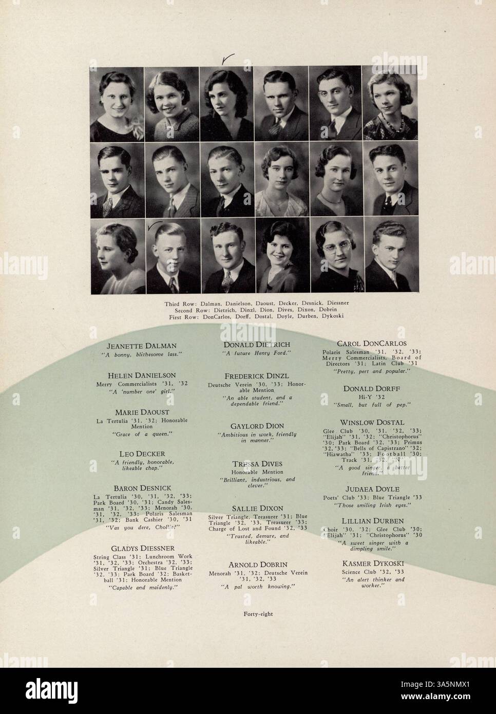 The Polaris yearbook from North High School in 1933 reflects the social ...