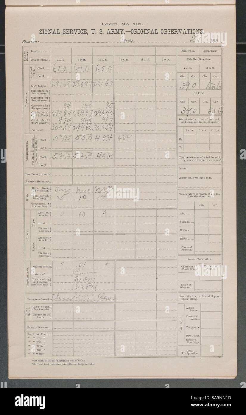 The Carleton College weather records from May 1889 track daily weather ...