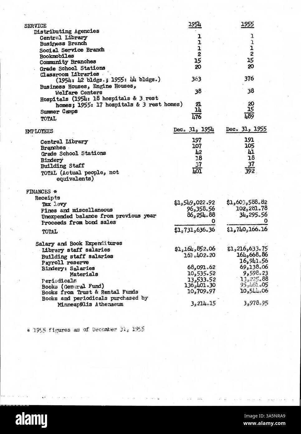 This weekly bulletin from 1955 provides essential information to the ...