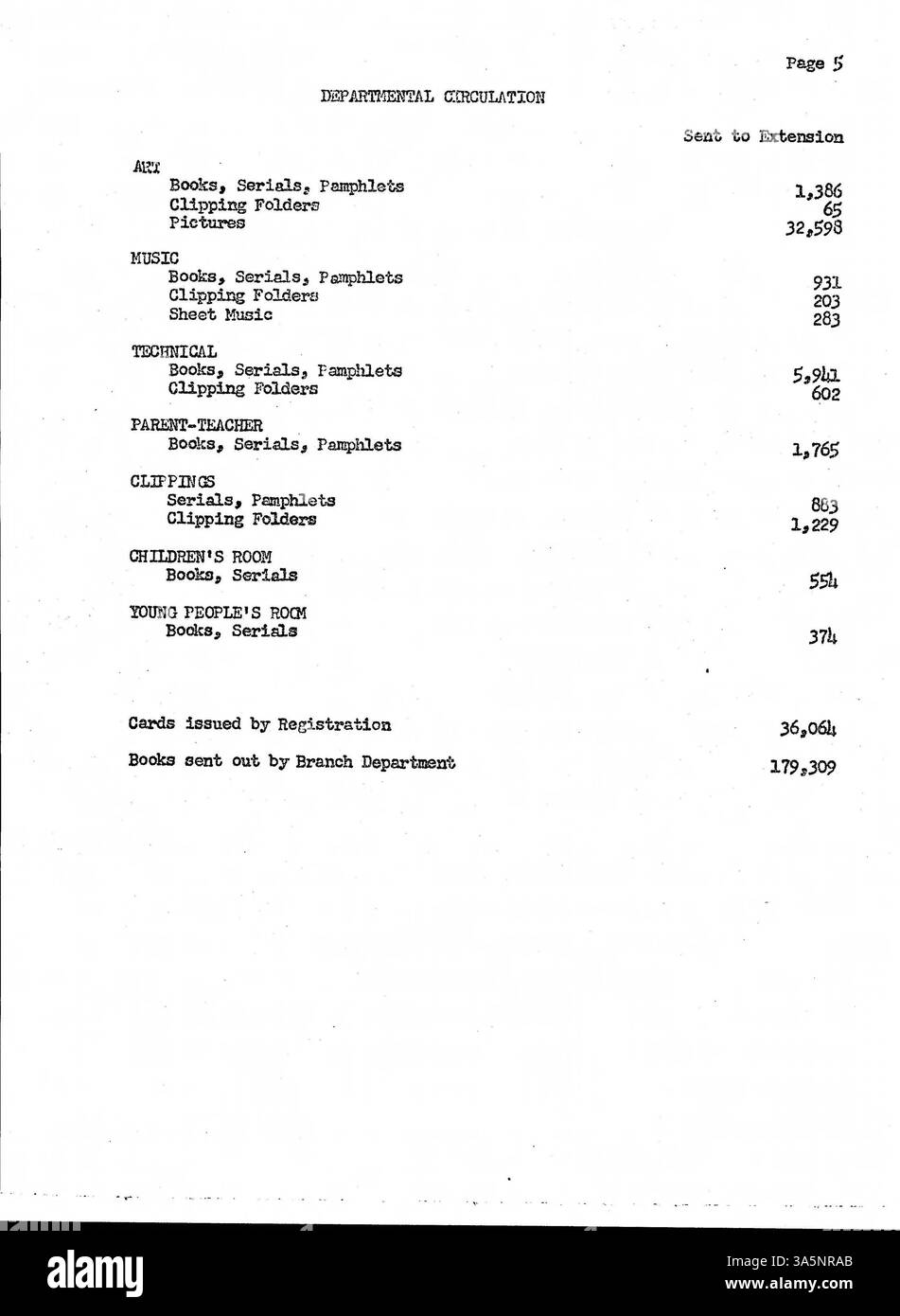 The 1955 minneapolis public library official bulletin serves as hi-res ...