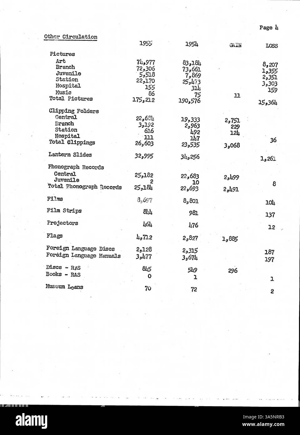 The 1955 Minneapolis Public Library Official Bulletin provided ...