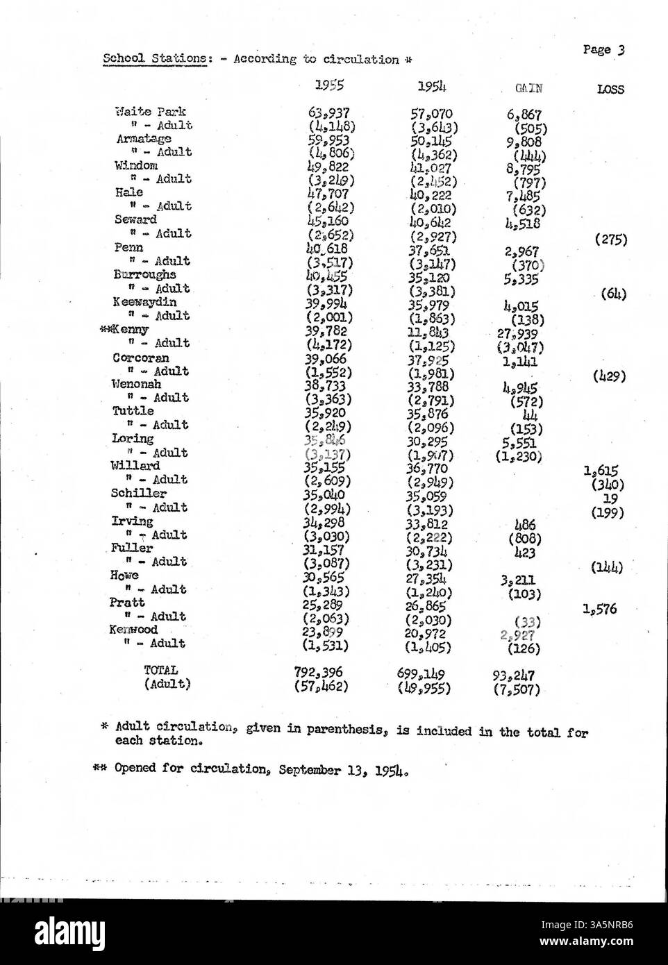 This 1955 publication is a weekly communication to the employees of the ...