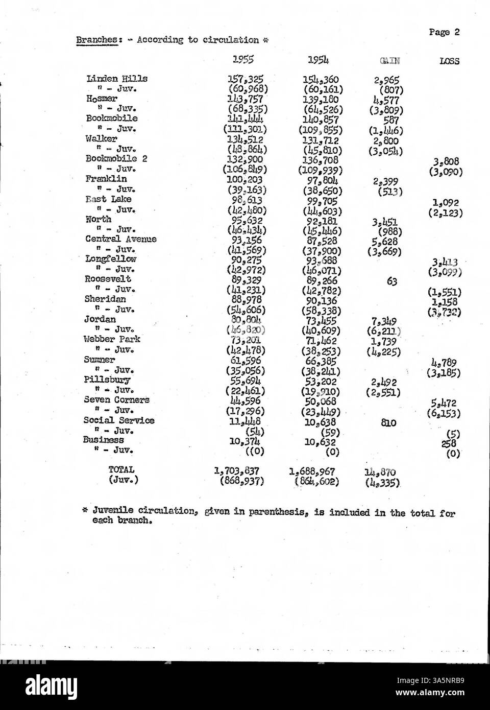 This weekly bulletin from 1955 was distributed to staff at the ...