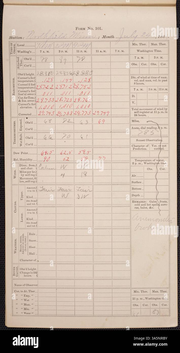 Carleton College weather diaries from July 1884 document daily ...