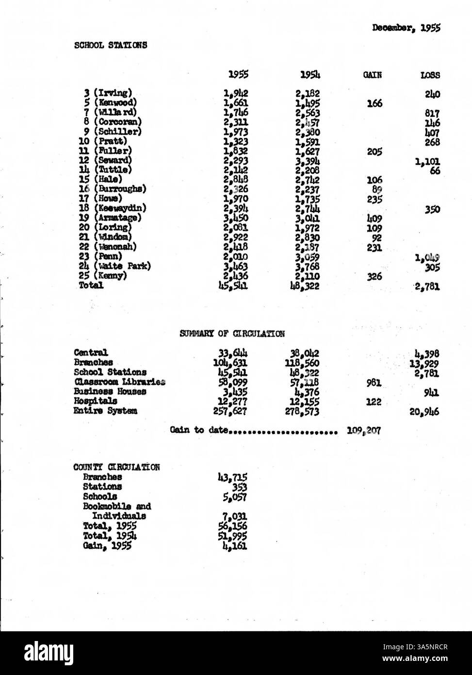 The 1955 Minneapolis Public Library bulletin provides critical updates ...