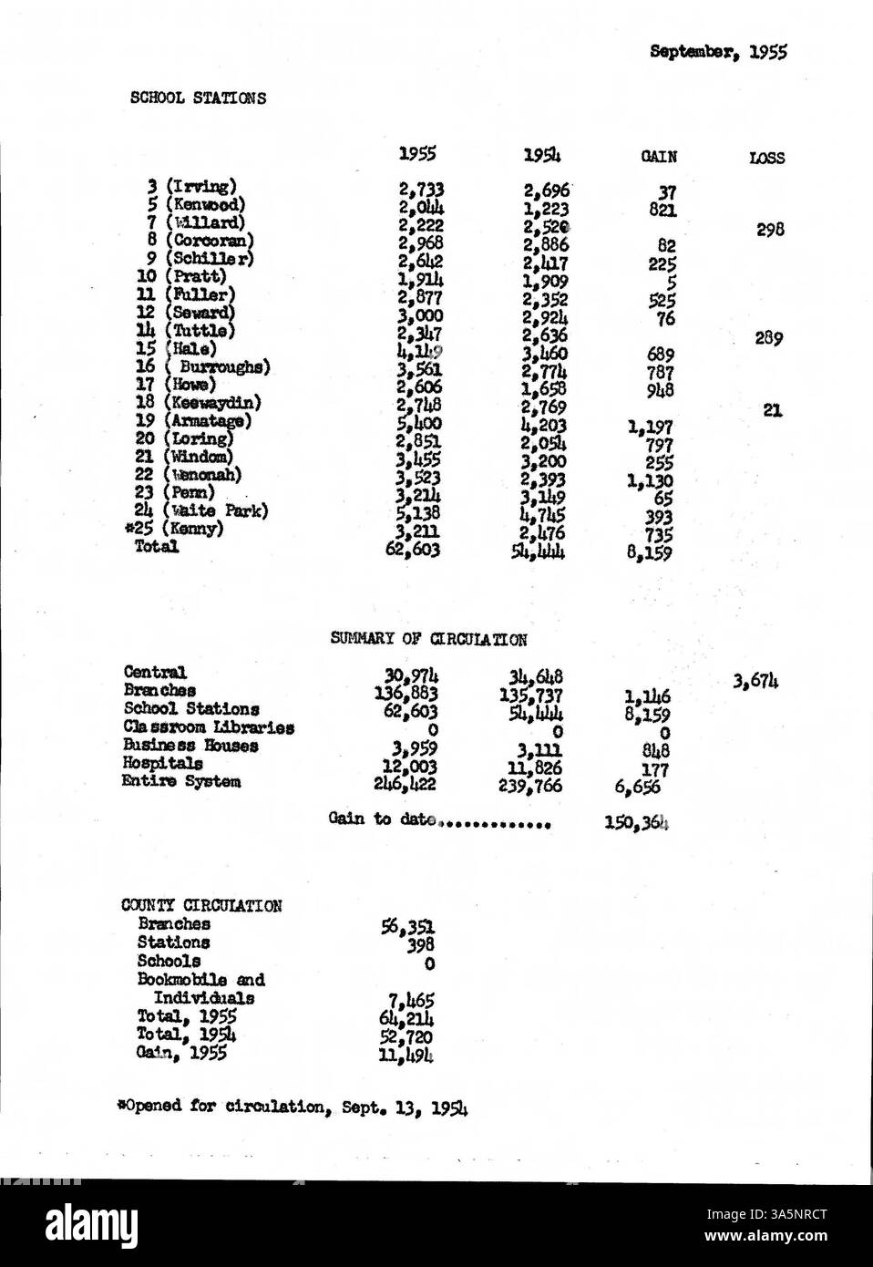 This 1955 bulletin was a weekly publication designed for employees of ...