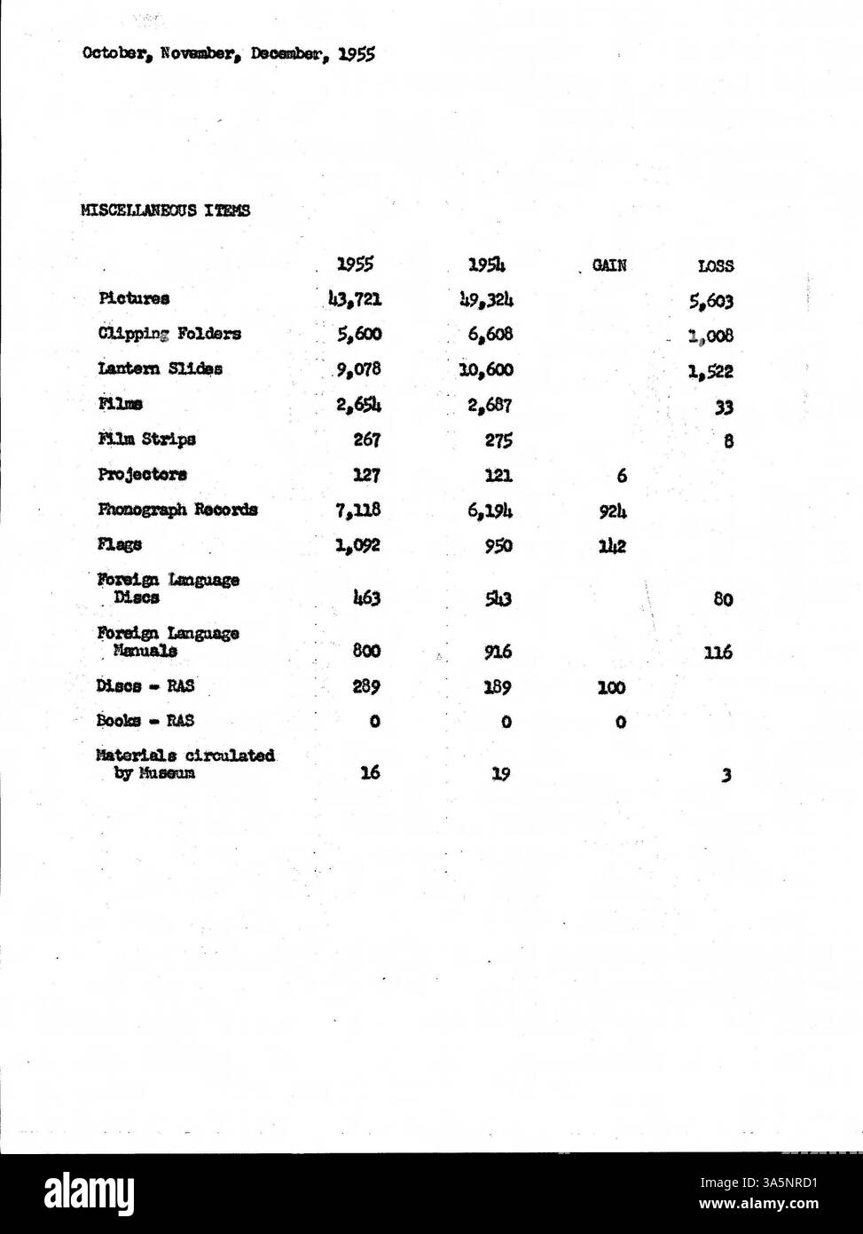 The 1955 Minneapolis Public Library bulletin served to communicate key ...