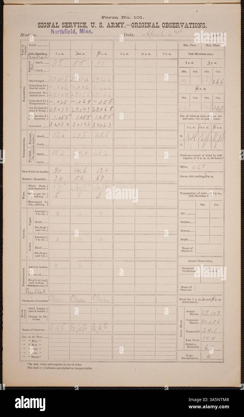 Carleton College weather diaries from April 1886 document temperature ...