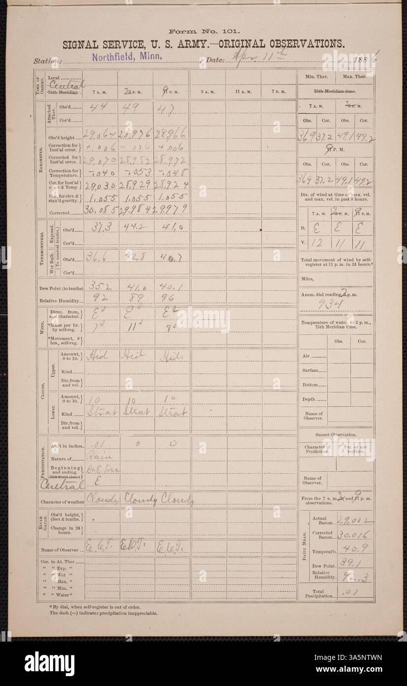 Carleton College weather diaries from April 1886 record temperature ...