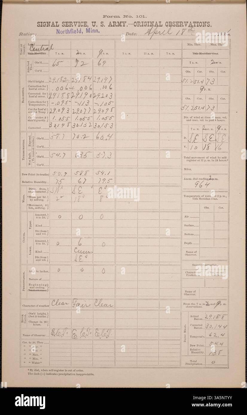 Carleton College weather diaries from April 1886 document temperature ...