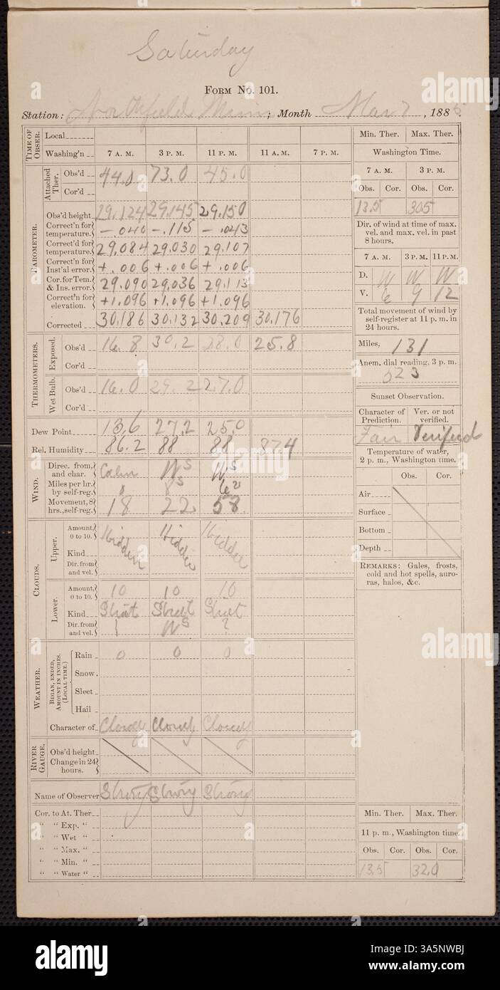 Carleton College’s March 1885 weather diaries document temperature ...