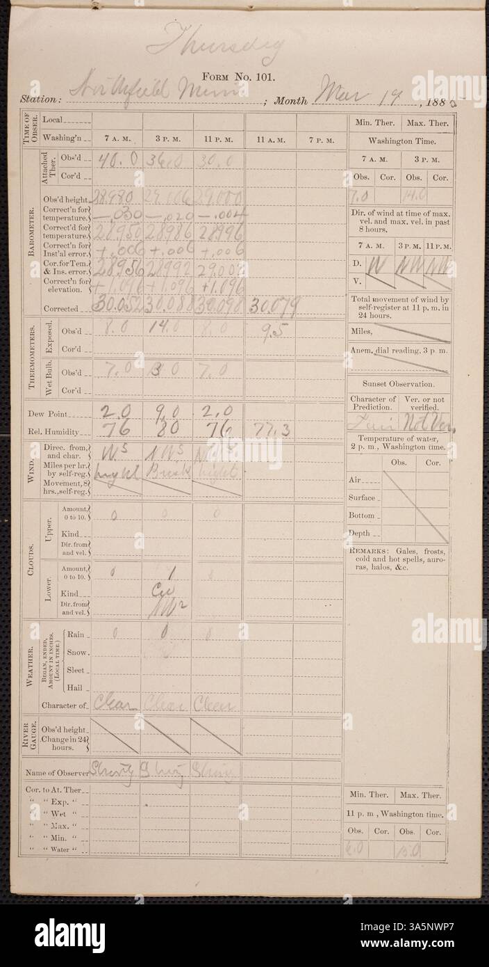 The Carleton College weather records for March 1885 document ...
