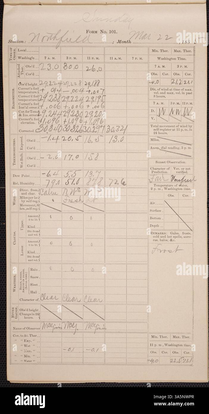 The March 1885 weather records from Carleton College document ...