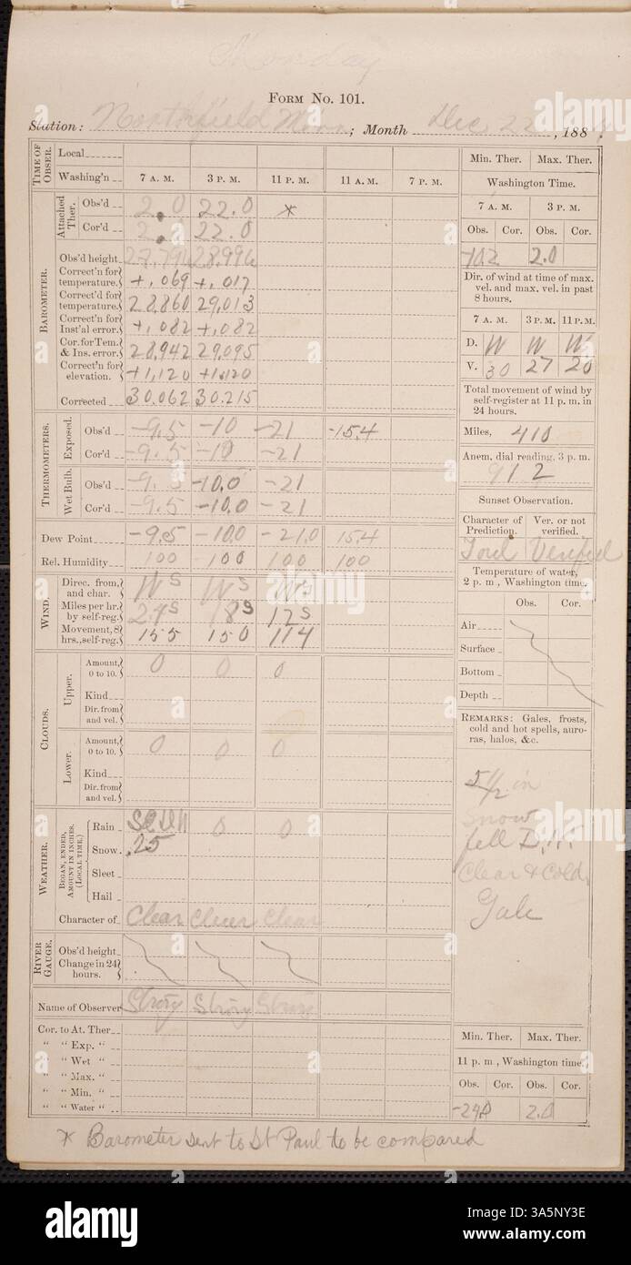 In December 1884, Carleton College maintained weather diaries ...
