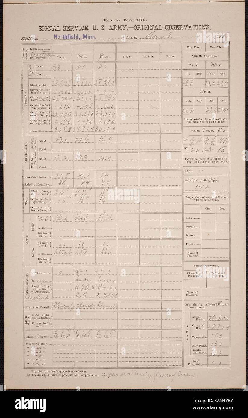 Carleton College weather diaries from March 1886 documented daily ...