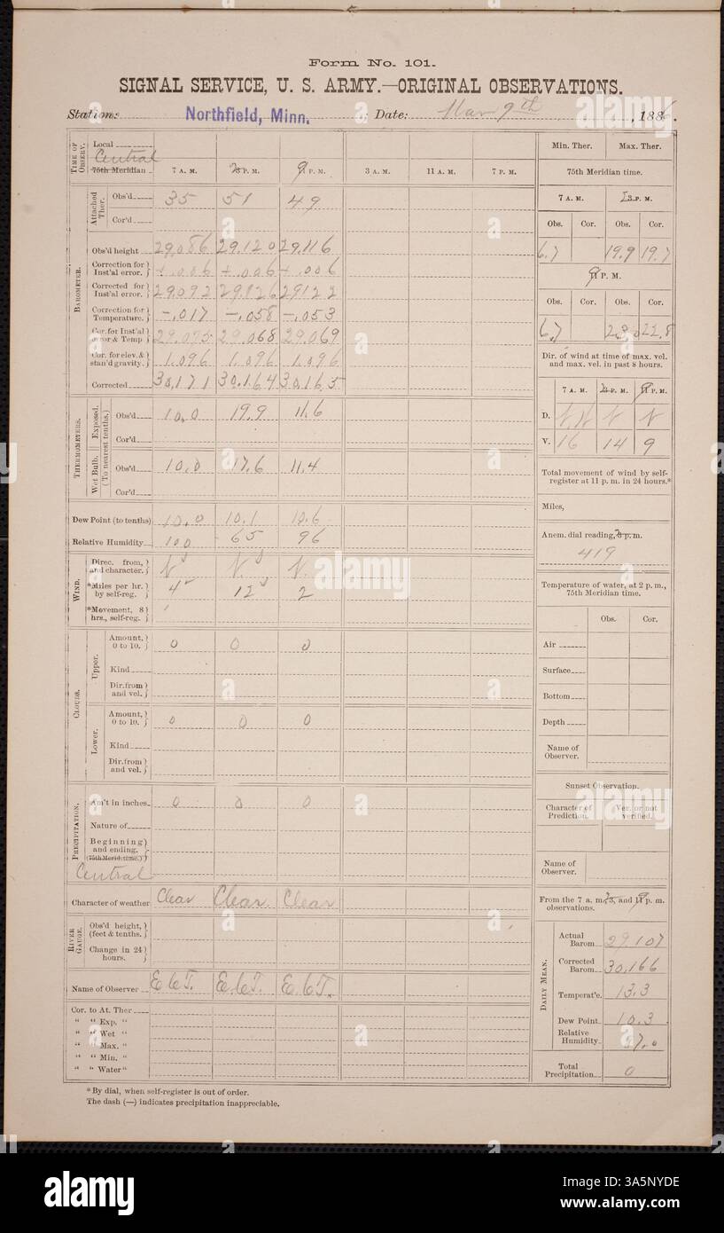 The weather diaries from Carleton College in March 1886 documented ...