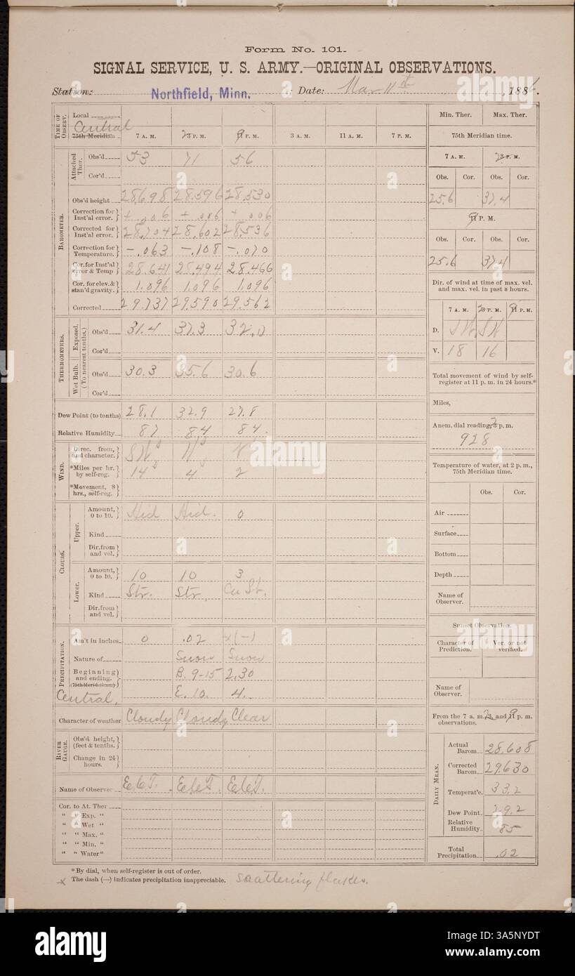 The Carleton College weather diaries from March 1886 recorded weather ...