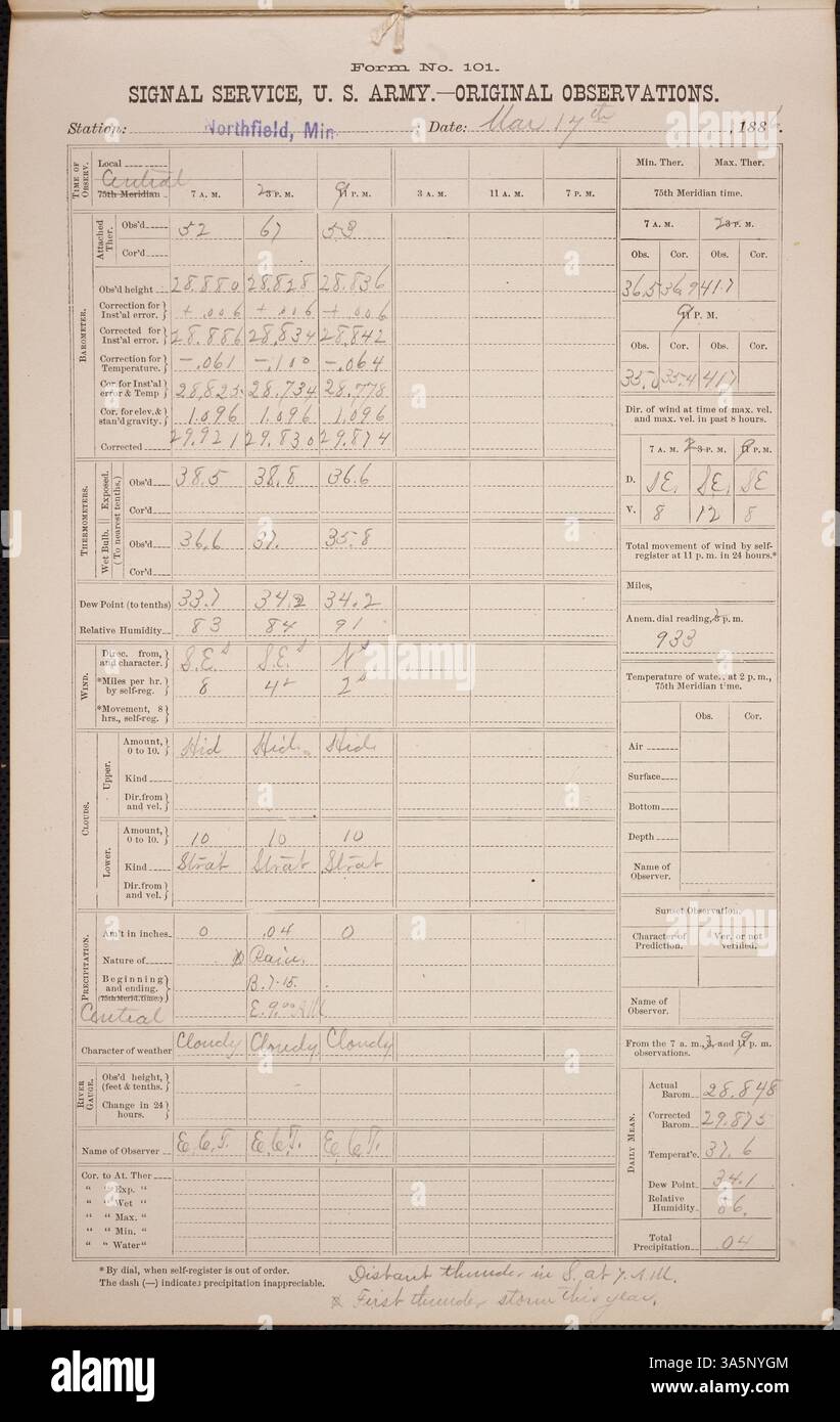 Carleton College weather diaries from March 1886 documented temperature ...