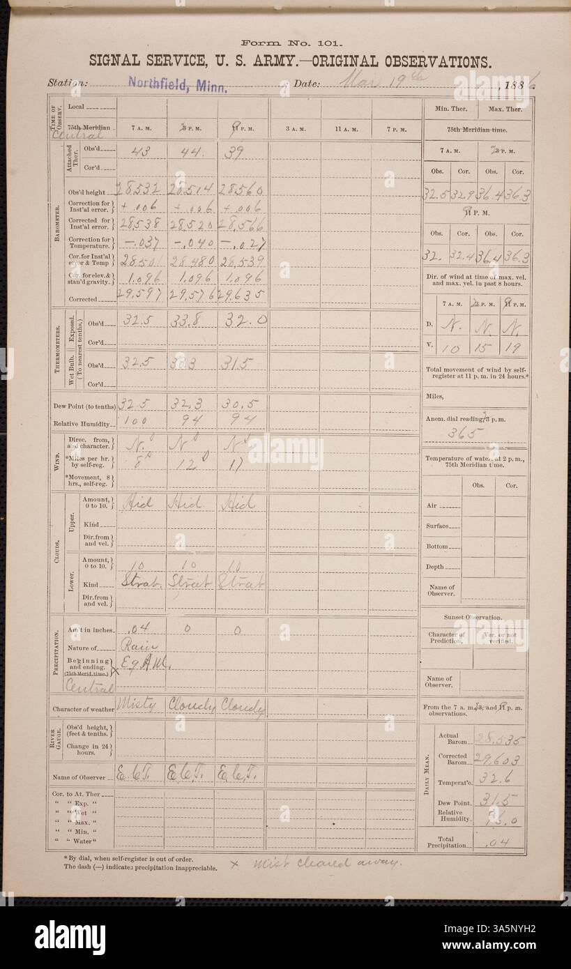 In March 1886, Carleton College weather diaries recorded temperature ...