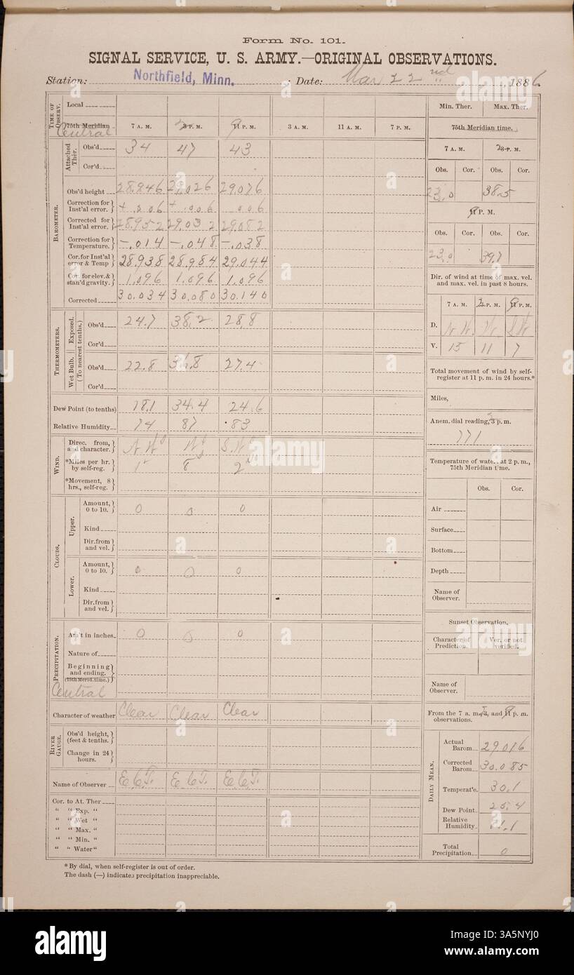 In March 1886, Carleton College weather diaries documented temperature ...
