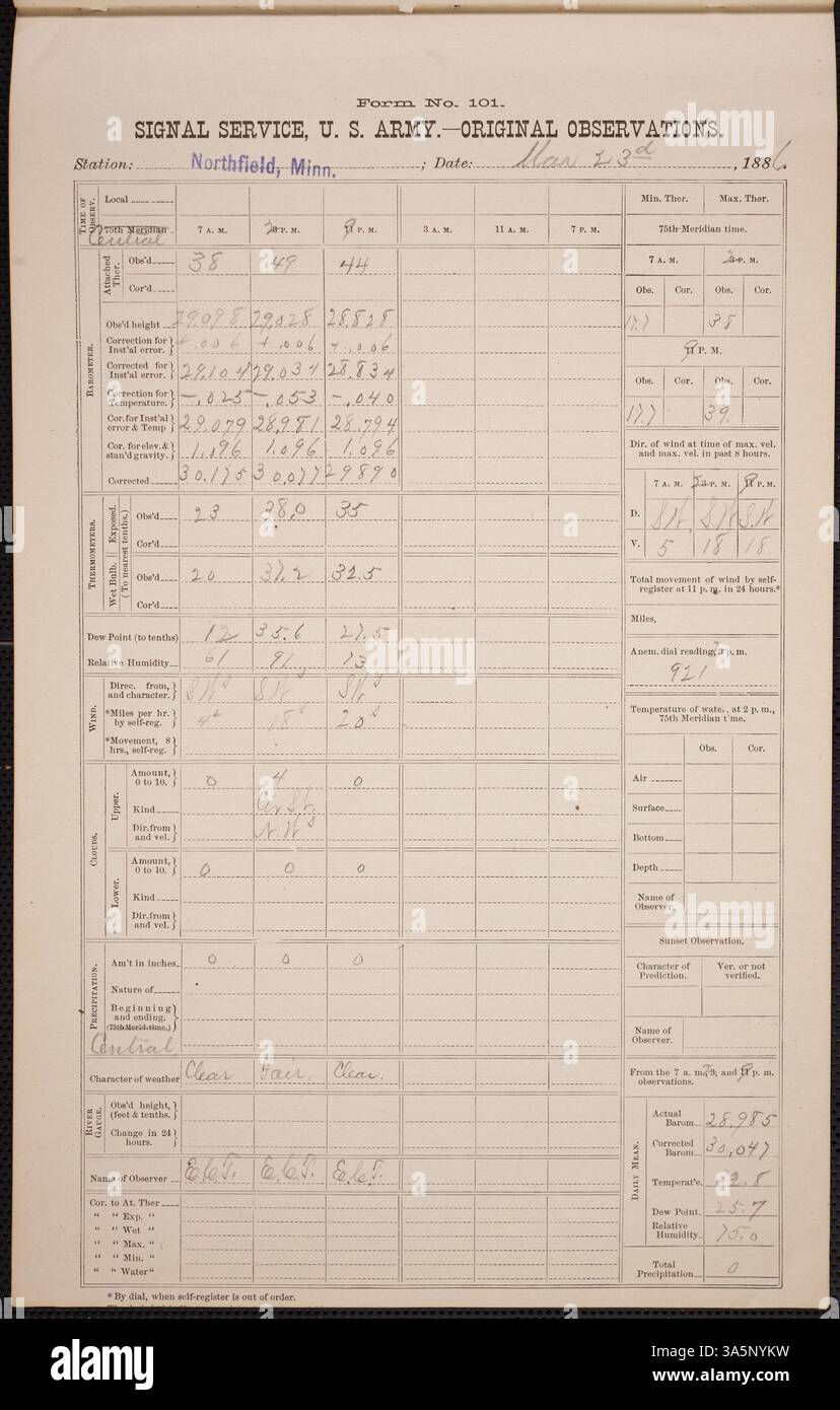 Carleton College weather diaries from March 1886 documented daily ...