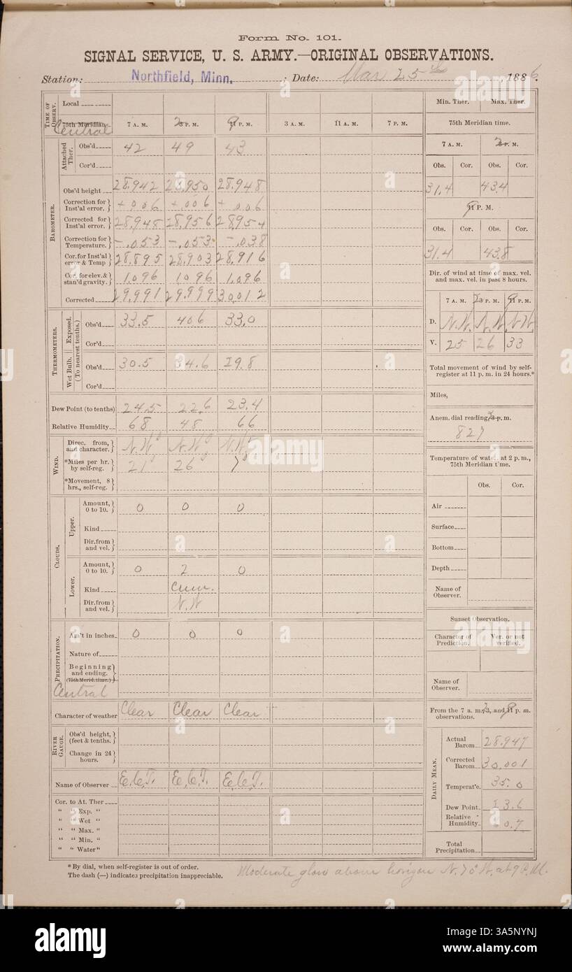 Carleton College weather diaries from March 1886 documented temperature ...