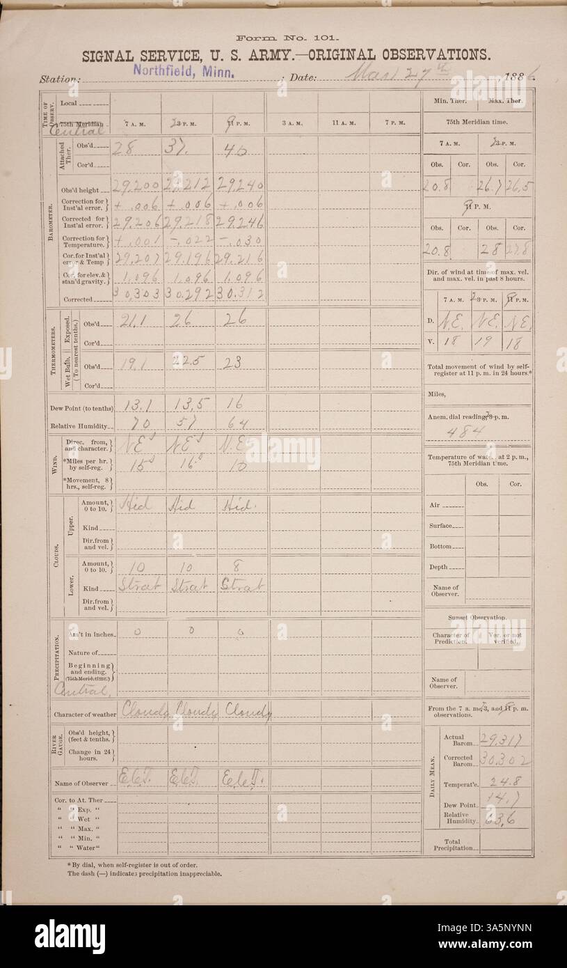 The Carleton College weather diaries from March 1886 tracked ...