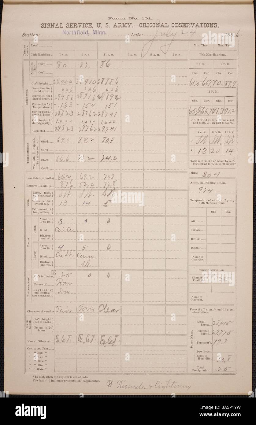 The July 1886 weather records from Carleton College document daily ...