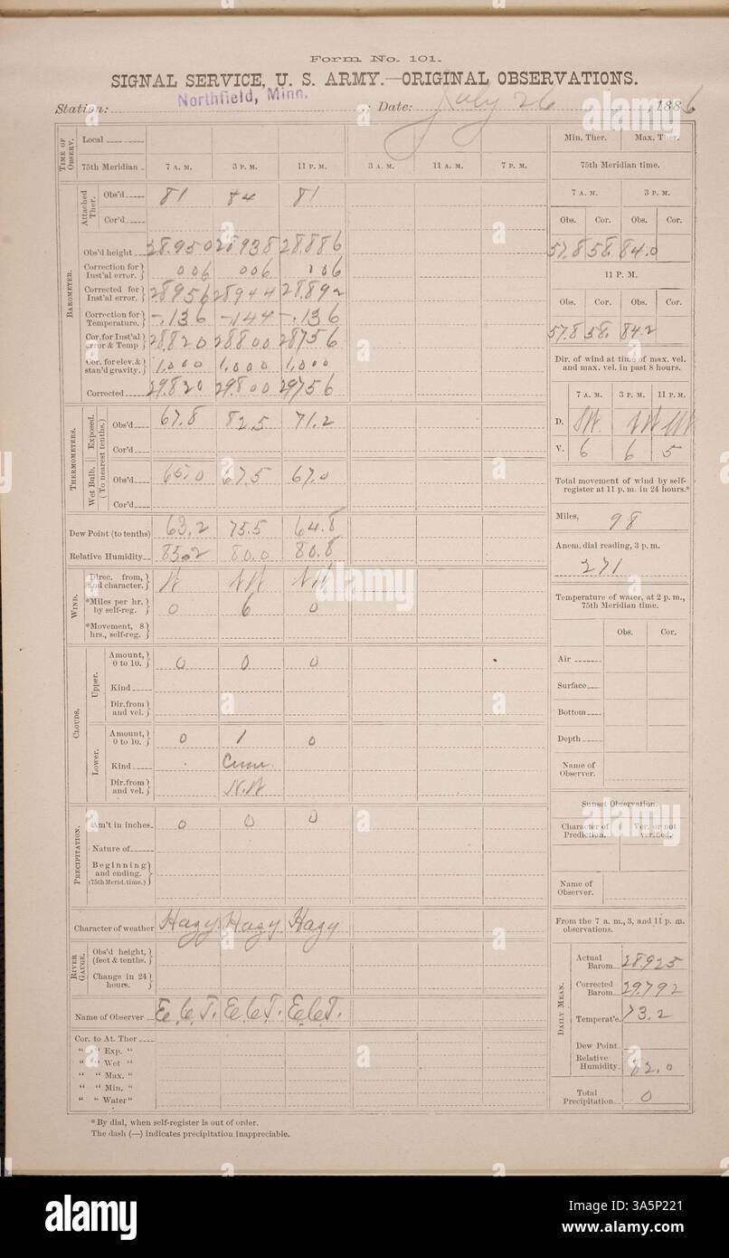 In July 1886, Carleton College documented daily temperature, weather ...