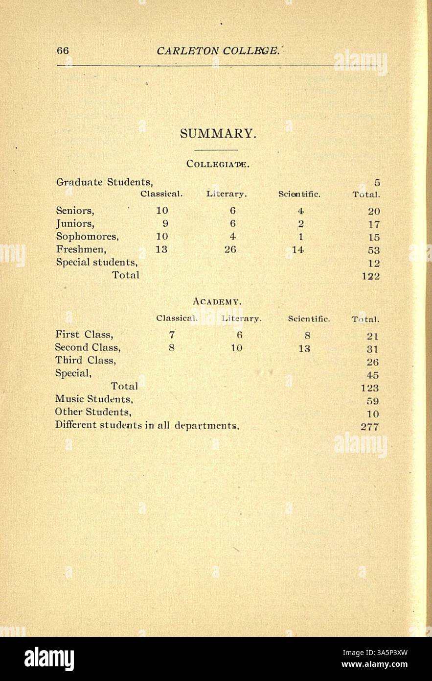 The 1894-1895 Carleton College catalog lists academic courses, student ...