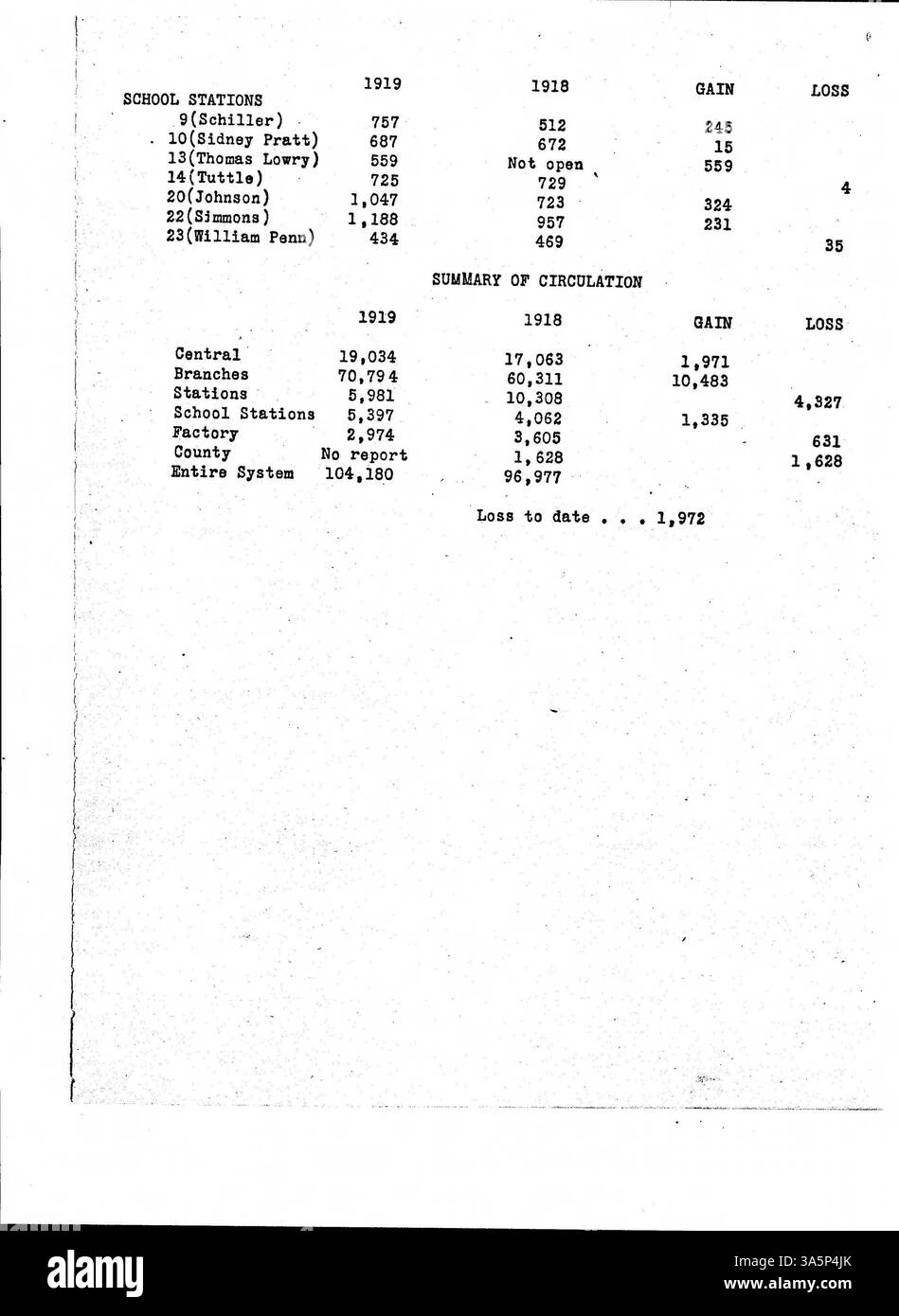 The 1919 minneapolis public library official bulletin was a cruc hi-res ...