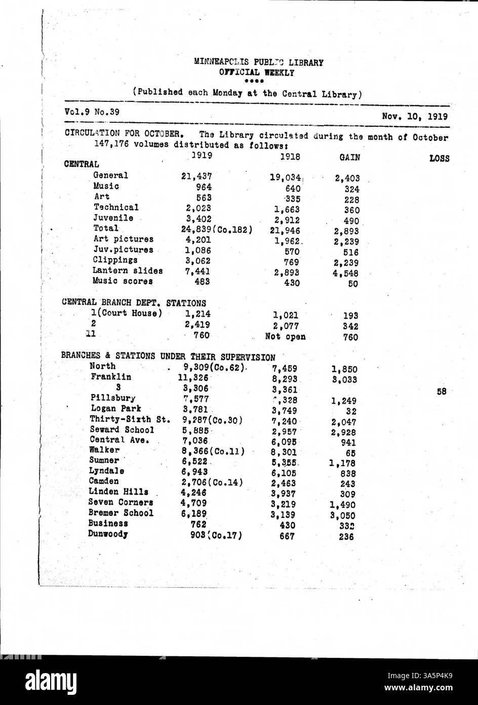 The 1919 Minneapolis Public Library Official Bulletin served as a weekly resource for library ...
