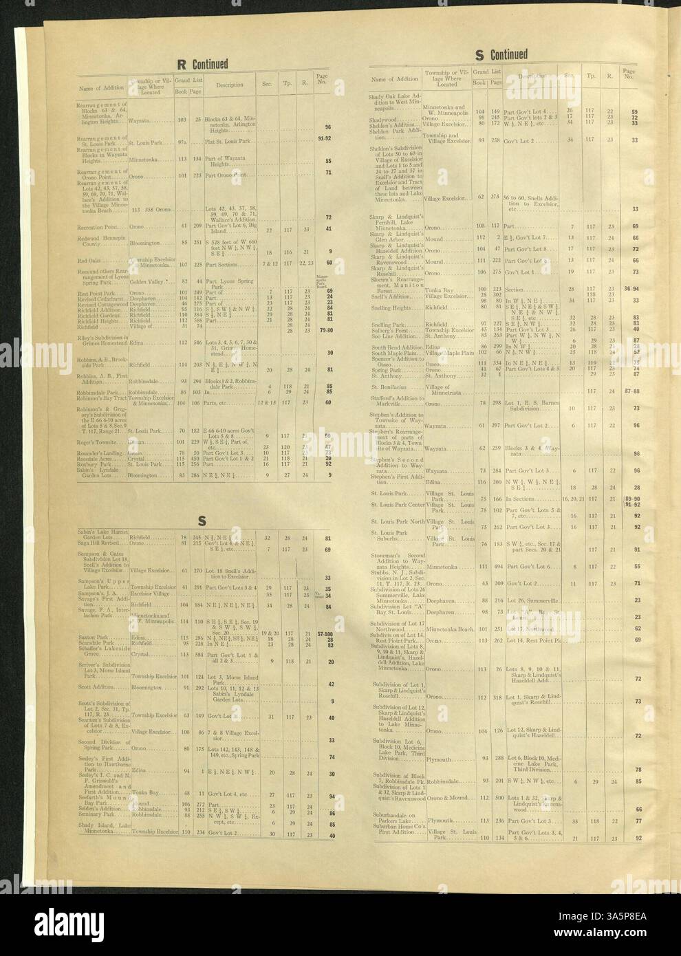 The atlas of Hennepin County, Minnesota, contains detailed surveys and ...