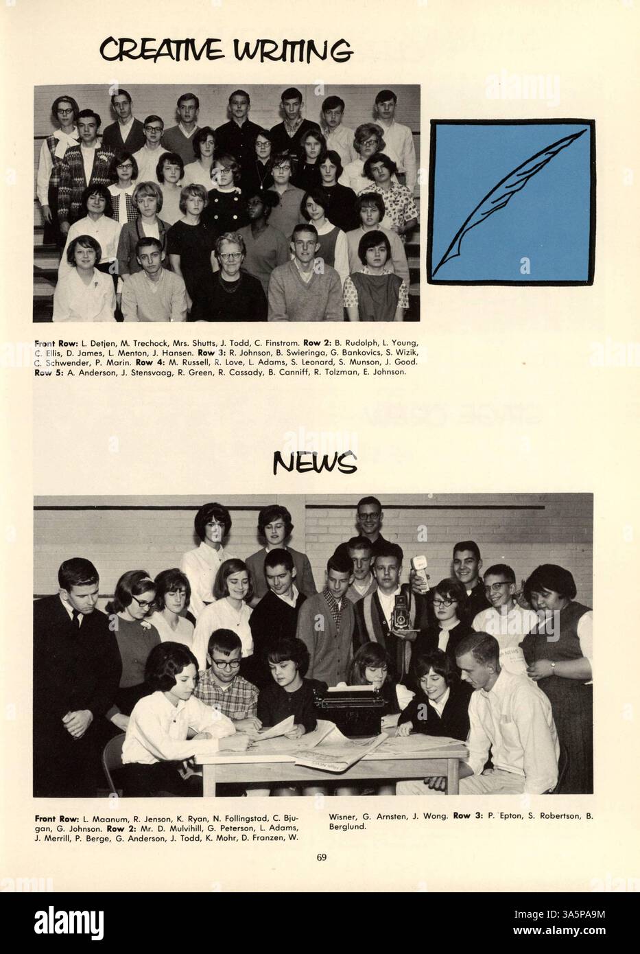 This 1965 Centralian yearbook highlights the student body of Central ...