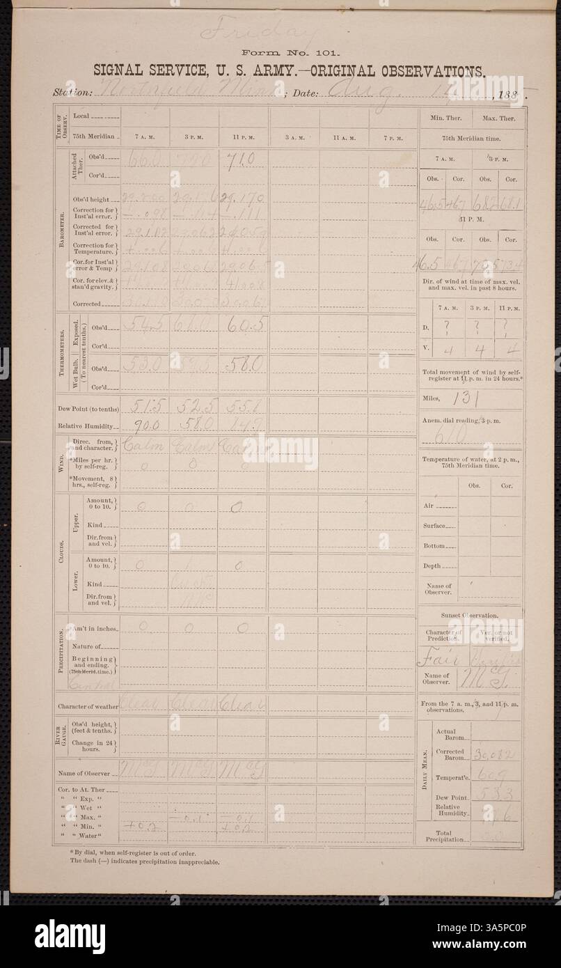 The Carleton College weather diaries from August 1885 record ...