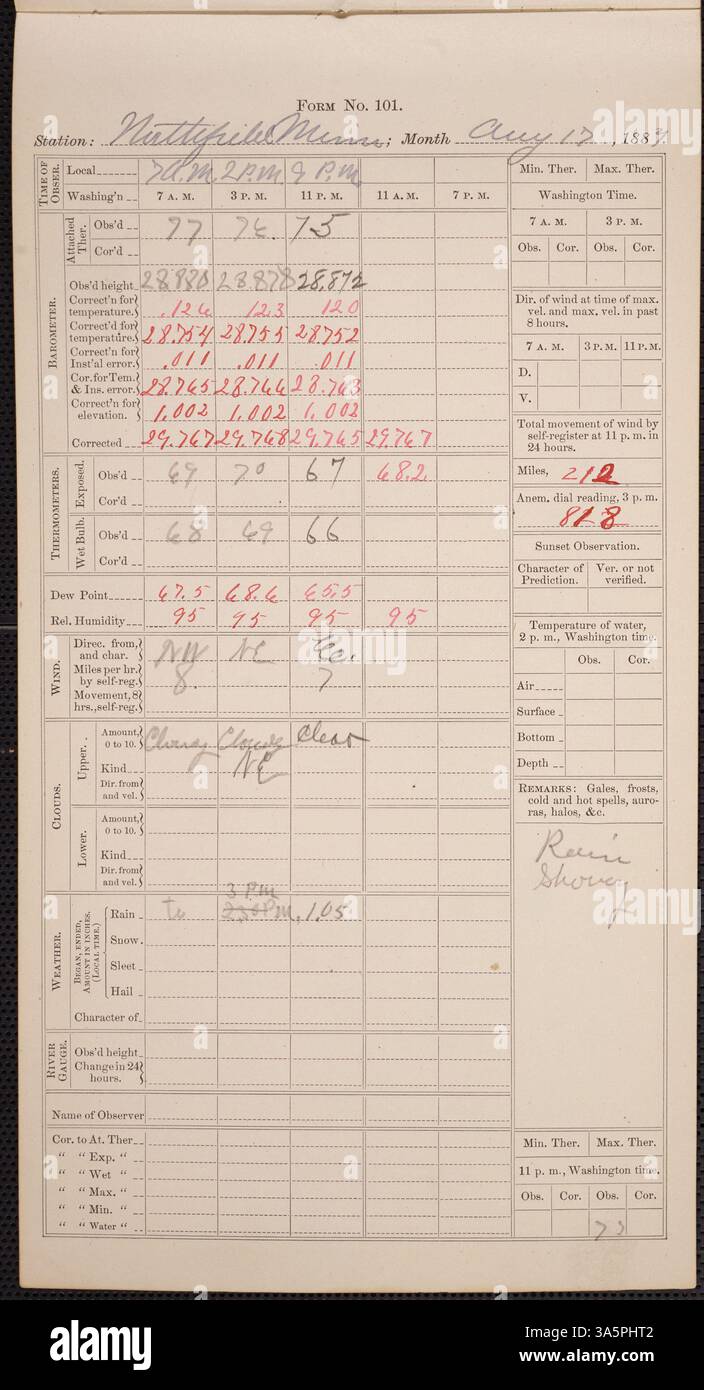 In August 1884, Carleton College documented weather conditions ...