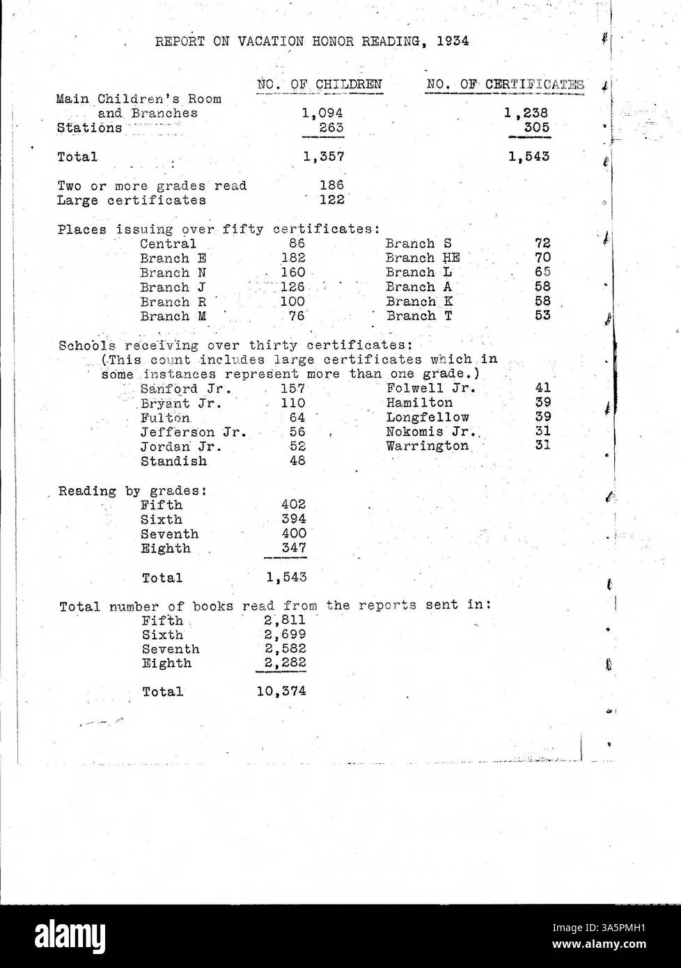 The 1935 official bulletin for Minneapolis Public Library staff ...