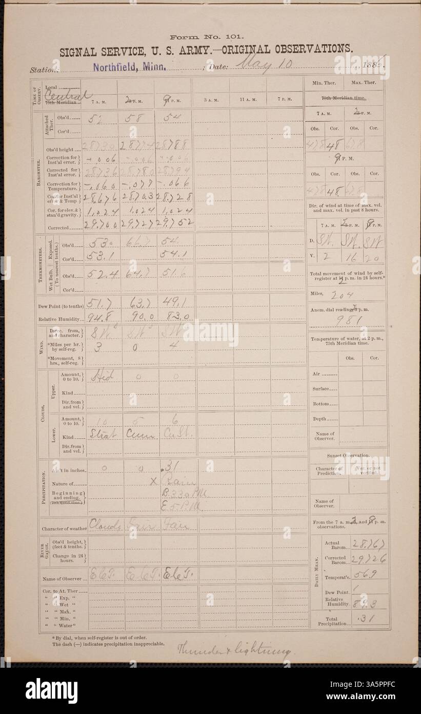 Carleton College's May 1886 weather records provide details of ...