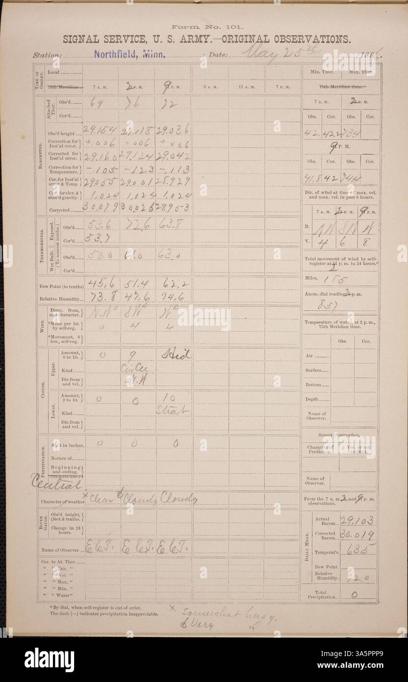 The May 1886 weather records from Carleton College document temperature ...