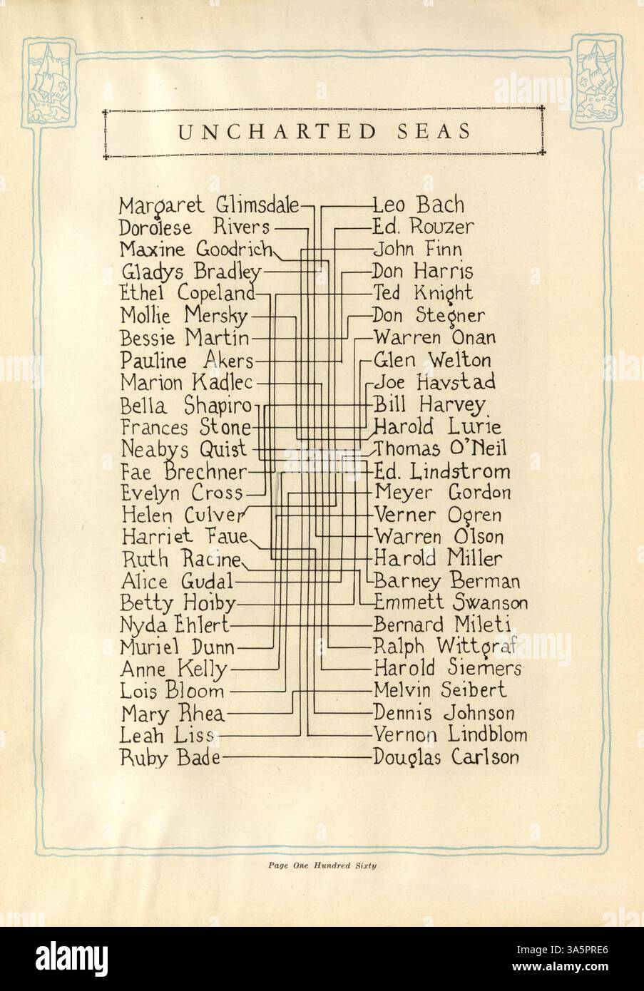 This 1926 Polaris yearbook from North High School documents student ...