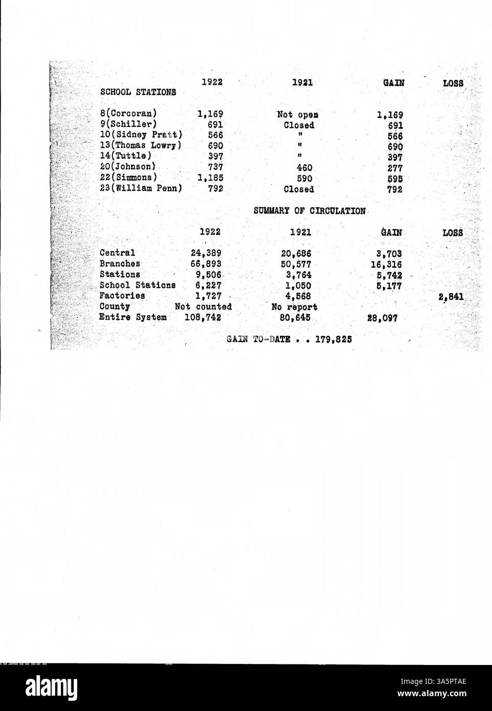 This 1922 Minneapolis Public Library Official Bulletin offers key ...