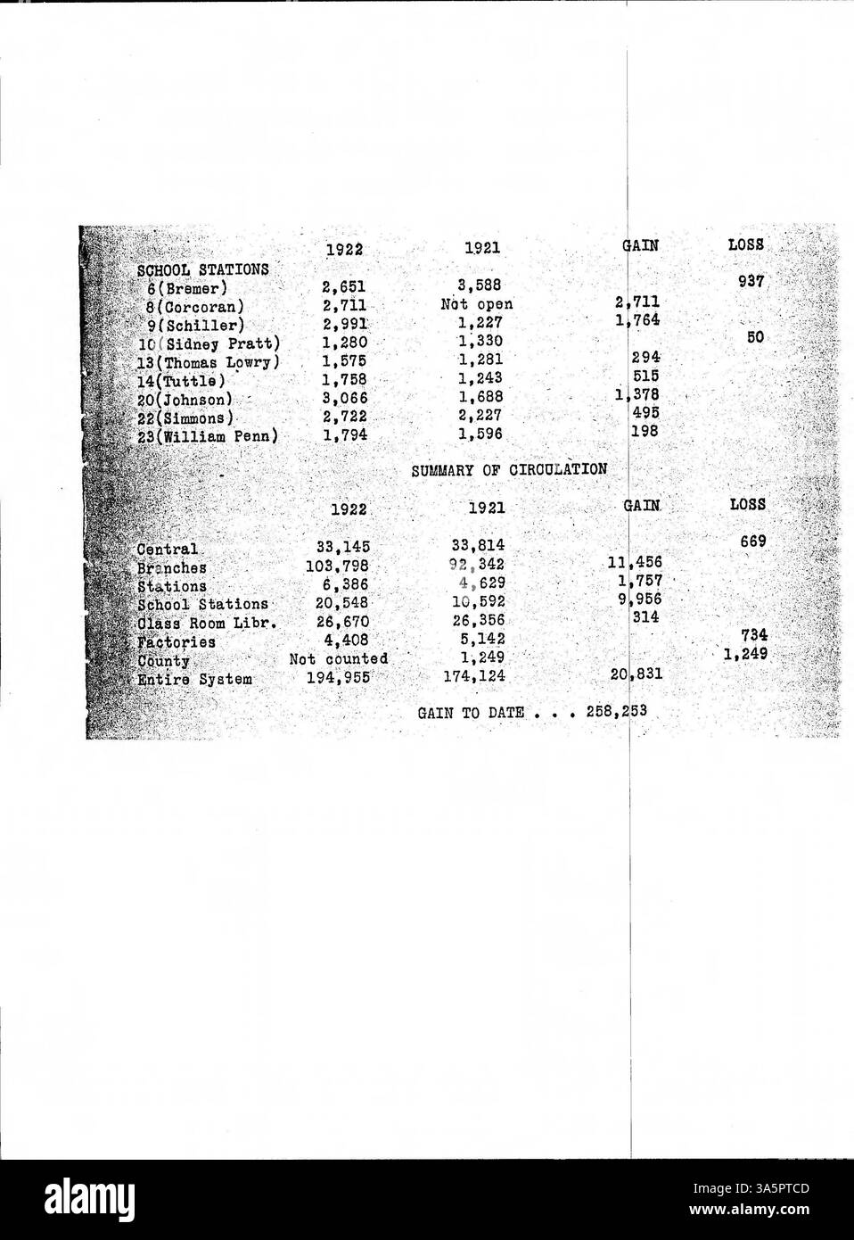 This official bulletin from the Minneapolis Public Library in 1922 ...