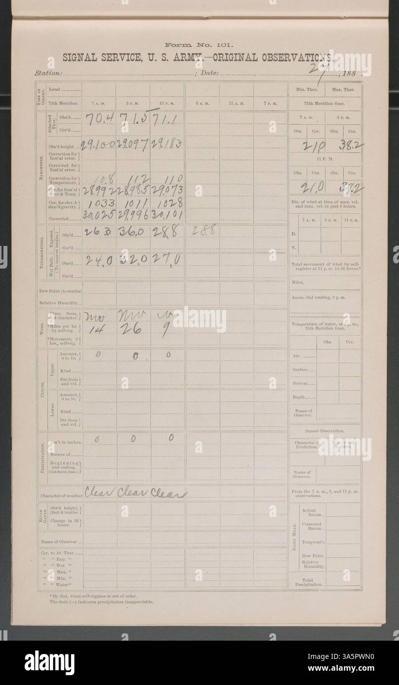 Carleton College’s weather diaries for March 1889 feature daily ...