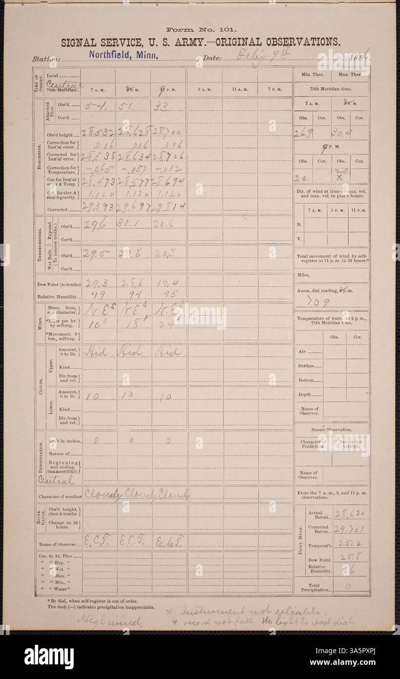In February 1886, Carleton College recorded weather conditions ...